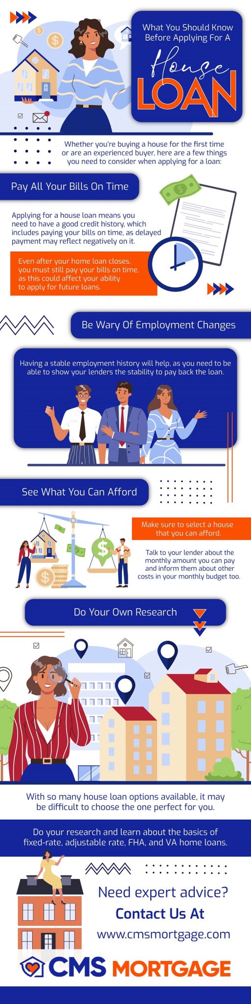 What You Should Know Before Applying For A House Loan - CMS Mortgage ...