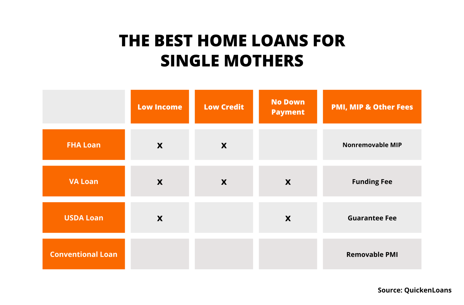 The Best Home Loans For Single Mothers: Where to Look and Who to Contact
