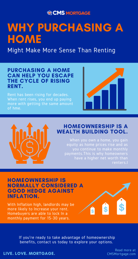 The Benefits of Owning Your Own Home [Infographic]